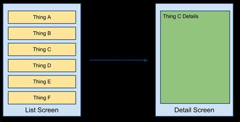 android sdk using fragments android sdk android android developer