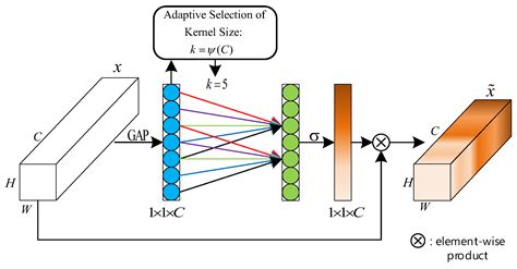 Deep Learning Based Automatic Defect Detection Method For Sewer Pipelines