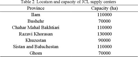 Table 2 From A Benders Local Branching Algorithm For Second Generation