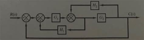 Solved Simplify By Eliminating Loops