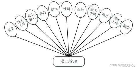 人事基于springbootvue的人事管理系统设计与实现源码数据库文档 阿里云开发者社区