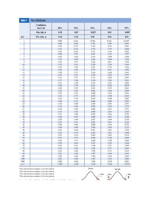 Stat Tables Pdf