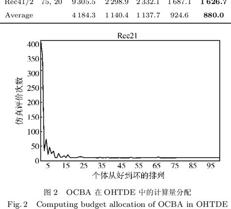 Figure 2 From A Hybrid Differential Evolution Algorithm For Stochastic