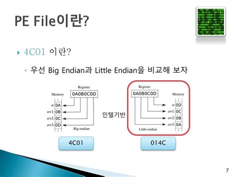 Ppt Peportable Executable File 구조 Powerpoint Presentation Free