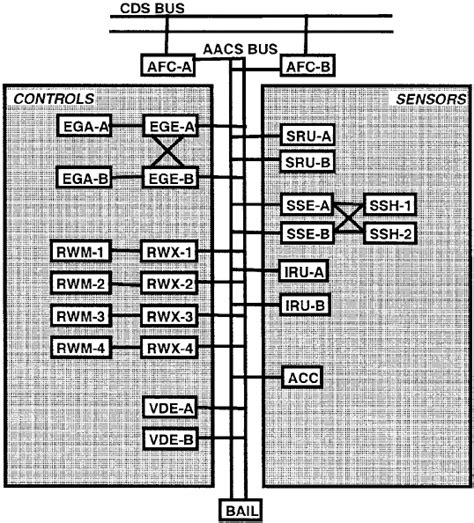 Attitude And Articulation Control Subsystem Download Scientific Diagram
