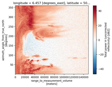 Angle Reindexing — Xradar 0100 Documentation