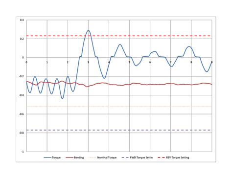 Wind Turbine Monitoring System Optimisation And Telemetry