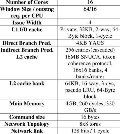 Simulated Cmp Parameters Download Table