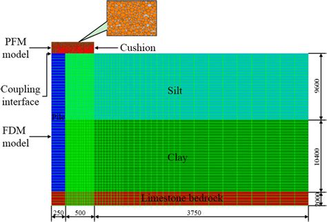 Numerical Coupling Model Download Scientific Diagram