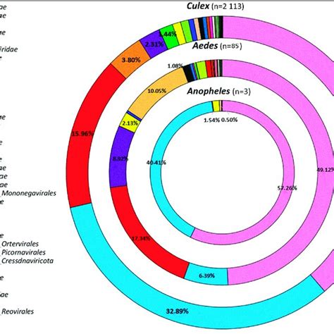 Rarefaction Curve For A Viral Families As Function Of Sites Blue Download Scientific