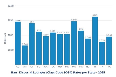 Restaurant Workers Comp Class Codes A Guide