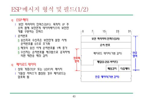 보안연계와 Ipsecah