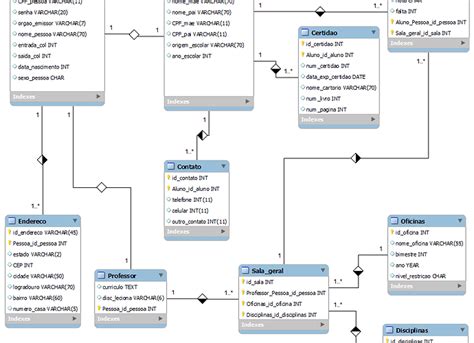 Mysql Modelagem De Banco Assuntos Gerais Guj