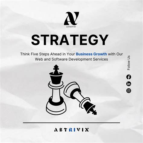 Businessgrowth Webdevelopment Softwaresolutions Thinkahead… Astrivix