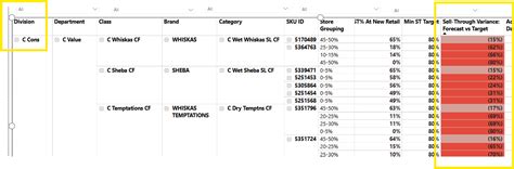 Solved Conditional Formatting Not Showing When Drill Up I