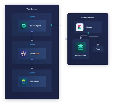 Monitor With Elastic