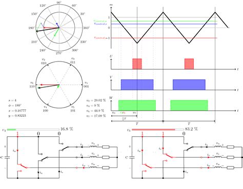 Space Vector Pwm Intro — Switchcraft