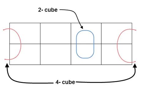 Simplify Logic K Map Karnaugh Map Explained