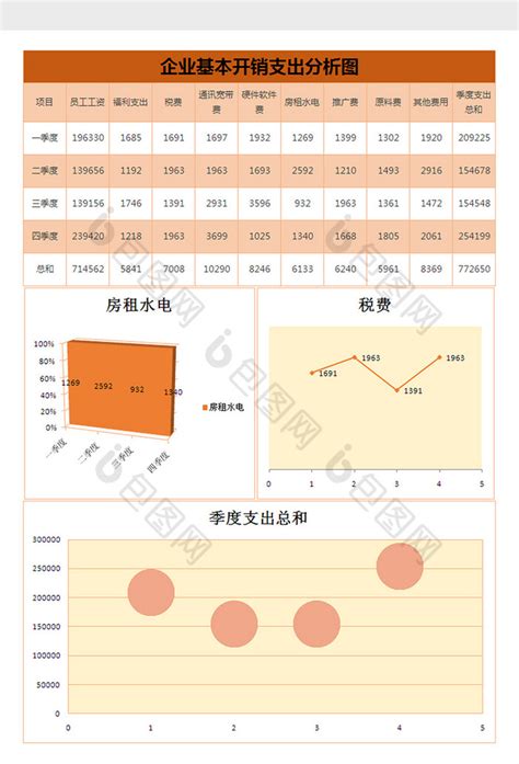 企业基本开销支出分析excel模板下载 包图网