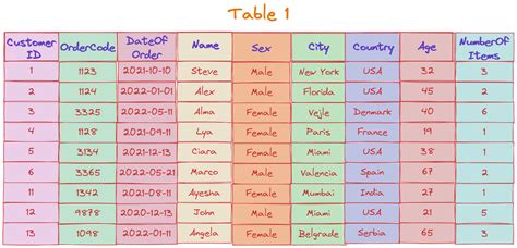 AlgoDaily SQL Window Functions