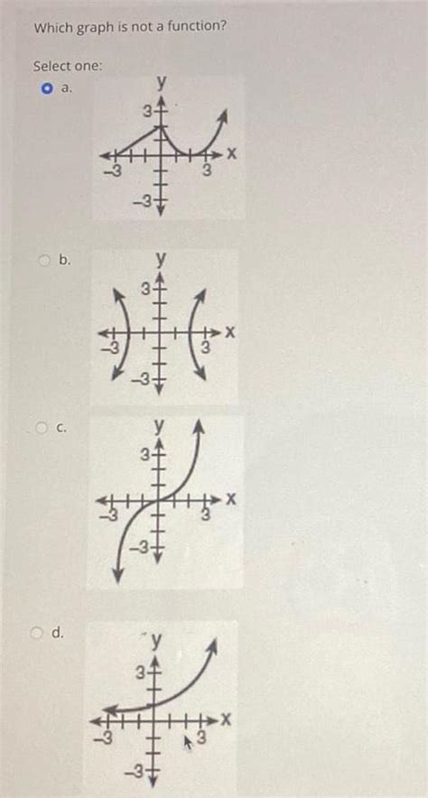 [answered] which graph is not a function select one o a o b d y 3 44 x