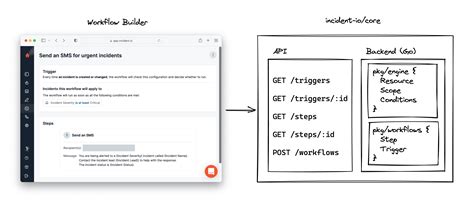 Building Workflows Part 1 — Core Concepts And The Workflow Builder