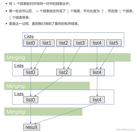20232024华为机考leetcode刷题表华为机考题目 Csdn博客