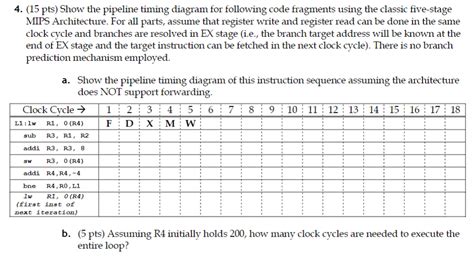 solved 15 ﻿pts ﻿show the pipeline timing diagram for