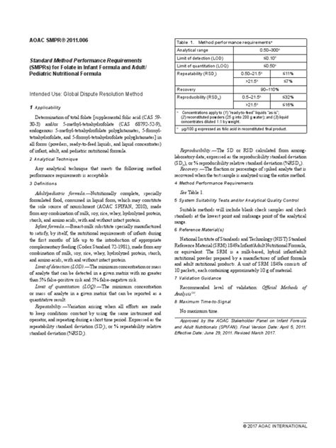 Aoac Official Method 2011 006 Folate Pdf Detection Limit Analytical Chemistry