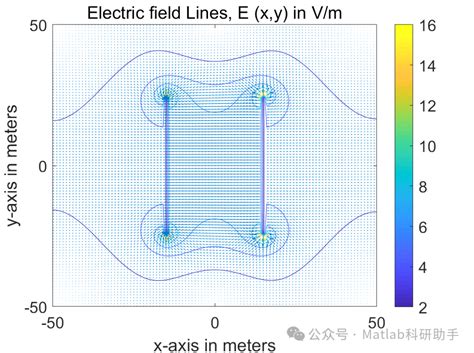 【采用二维有限差分法fdm算法来解决泊松方程】在使用2d Poisson方程计算平行板电容器的电场时，将一个二维平行板电容器的横截面放置在计算域的中心研究附matlab代码 二维有限元泊松方程
