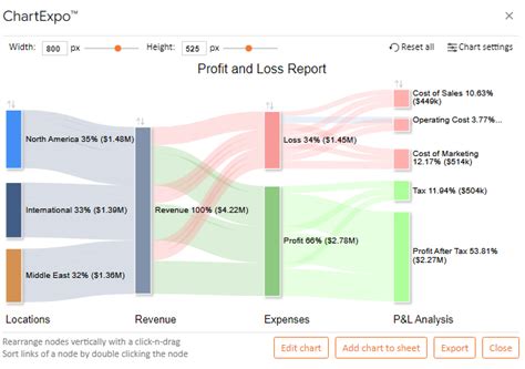 Easy Data Reporting Examples For Your Reporting Needs