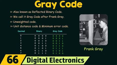 Introduction To Gray Code Youtube