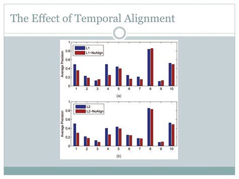 Ppt Video Event Recognition Using Kernel Methods With Multilevel