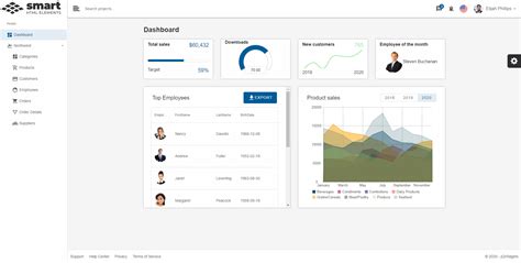 Angular Component Library Smart Ui For Angular