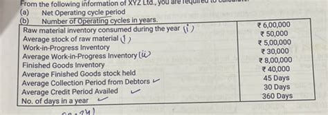 A Net Operating Cycle Period B Number Of StudyX