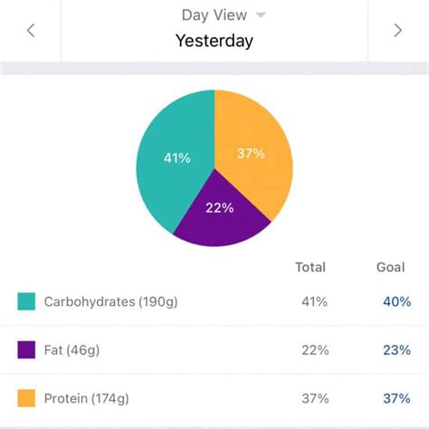 Tracking Macros For Beginners Ultimate How To Guide The Matbakh
