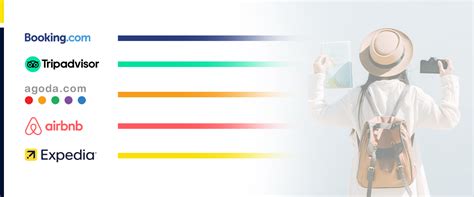 Boost Profitability With Travel And Tourism Data Scraping Services