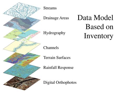 Ppt Arc Hydro Gis For Water Resources Powerpoint Presentation Free Download Id1319965