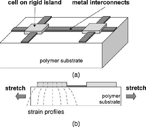 Figure 1 From Stretchable Interconnects For Elastic Electronic Surfaces Semantic Scholar