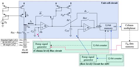 Real Time Non Uniformity Correction Without Tec For Microbolometer Array