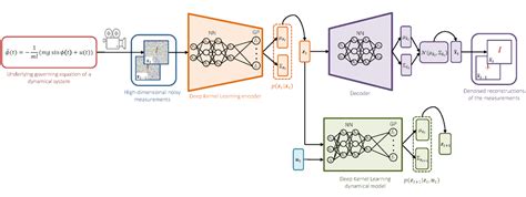 Research Mathematics Of Imaging And Ai Mia