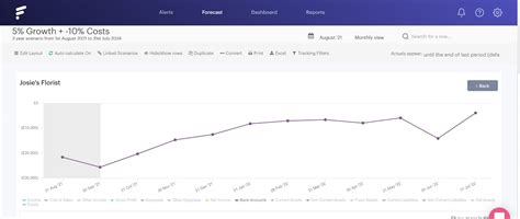 Futrli Blog Cash Flow Is A Crucial Part Of Your Company S Financial Success So When Reviewing