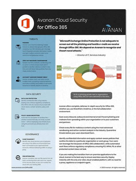 White Papers And Solutions Brief Cyber Sentinel