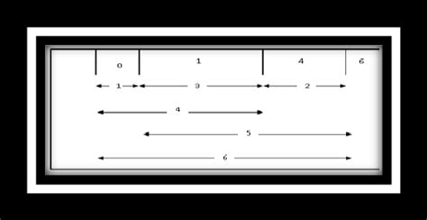 A Golomb Ruler With 4 Marks And Length 6 Download Scientific Diagram