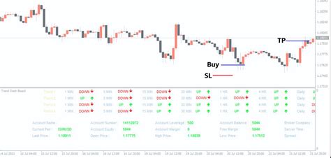 Trend Dashboard Indicator MT The Forex Geek