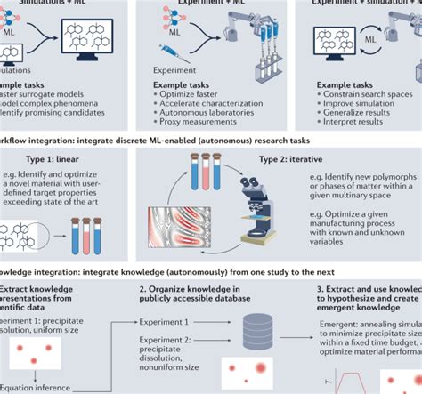 Step-by-Step Guide: Building Machine Learning Models in Power BI