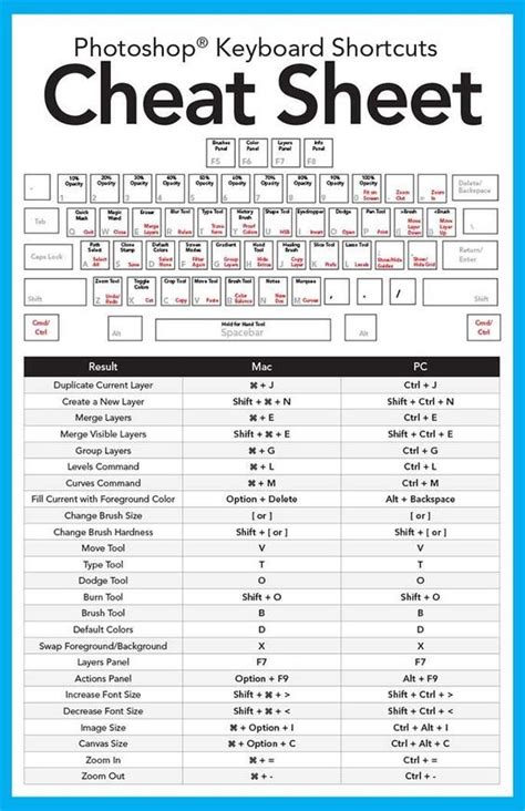 Photoshop Keyboard Shortcuts Cheat Sheet Artofit