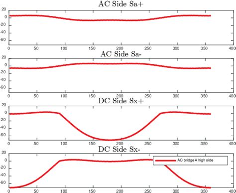 Figure 12 From Simplified Fixed Frequency Phase Shift Modulation For A Novel Single Stage Single