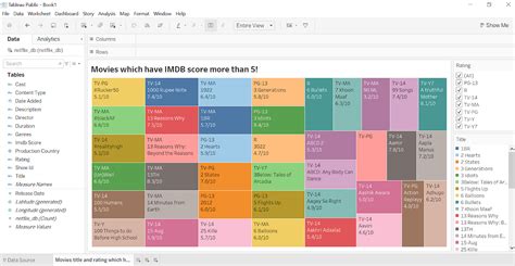Netflix Movies And Tv Show Analysis By Using Nosql Databases And Python