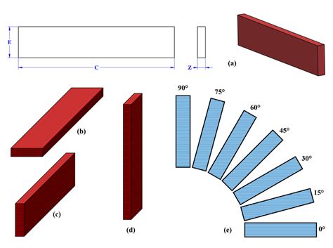 Specimen Configurations A Standard Geometry B Flat Printing